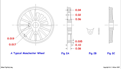 Making your own wheels – Manchester Model Railway Society