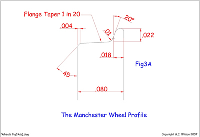 Making your own wheels - Manchester Model Railway Society